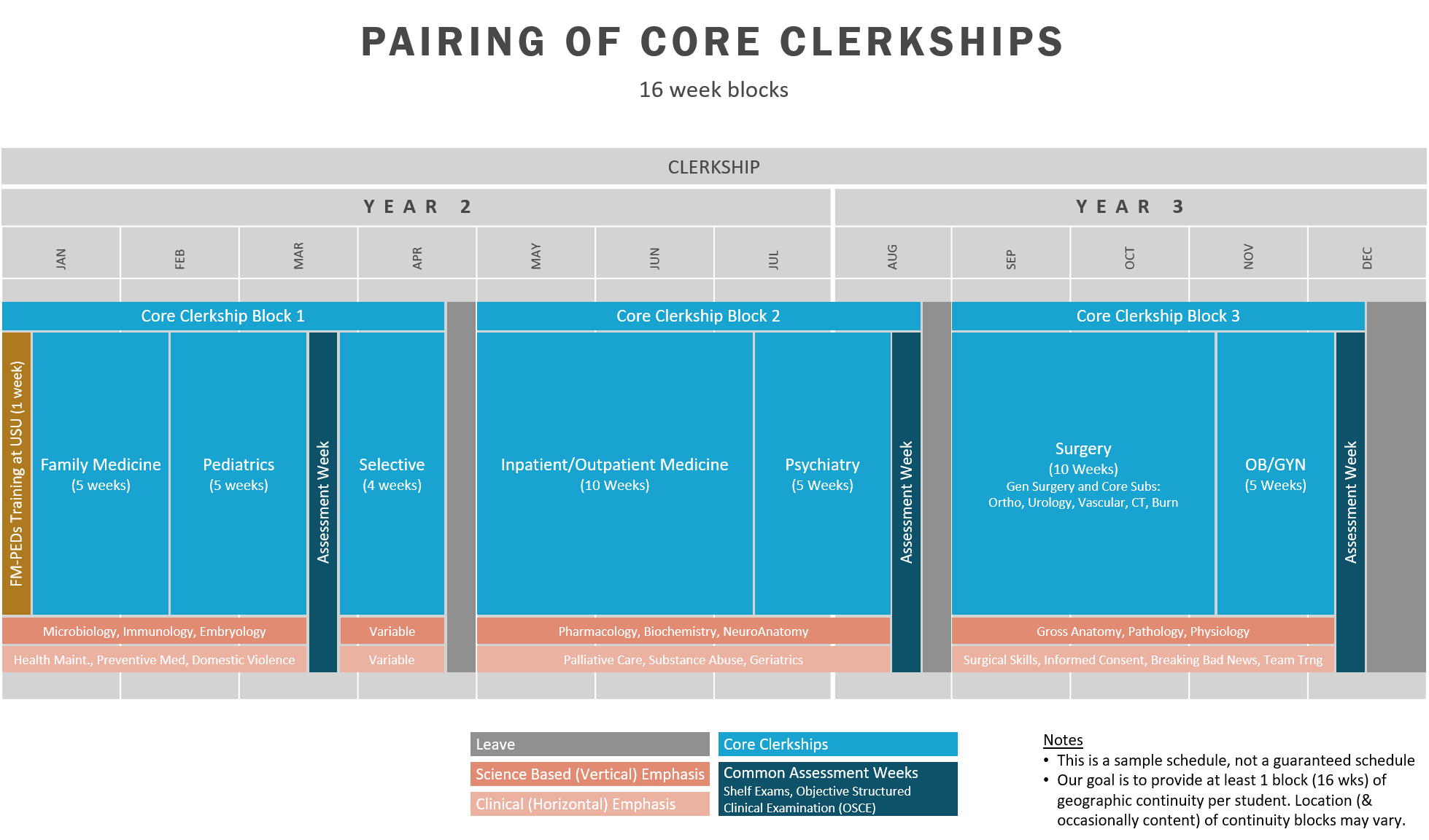 Medschool, Academics, MD Program, Clerkships